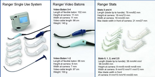 GlideScope Ranger Single Use - - Alpha Paper - Teleflex - Ace Medical ...